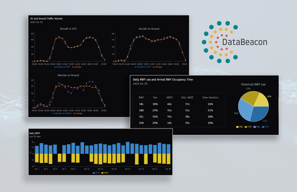 DataBeacon Launches Romeo5 Dashboards to Enhance Airport Performance ...