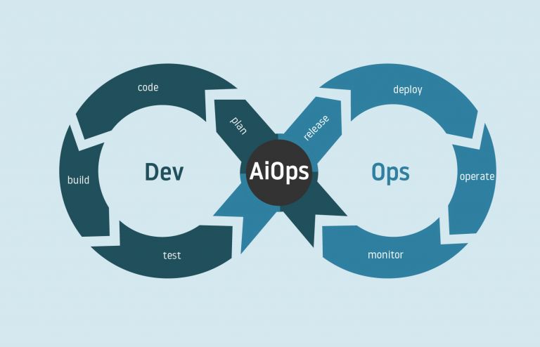 Evolving "DevOps" to "AIOps" in your data platform - Datascience.aero