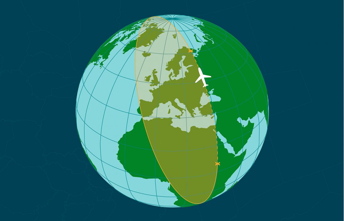 Haversine distance: Why you should not go straight to the point ...