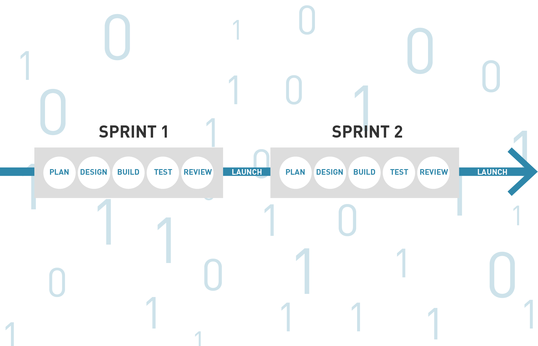 Agility and Data Analytics - Datascience.aero