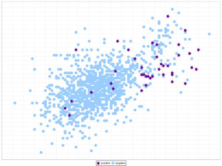 Predicting the improbable, part 1: The imbalanced data problem - Datascience.aero