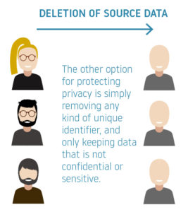 Unique identifiers and the benefits and risks of data anonymization ...