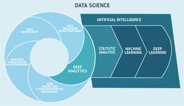 Aviation revolution nears with Artificial Intelligence and Deep Learning - Datascience.aero