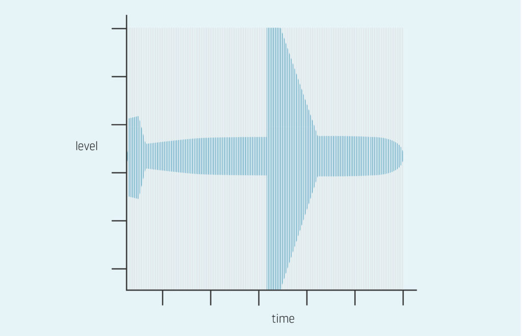 Data Science and Stationarity in aviation - Datascience.aero