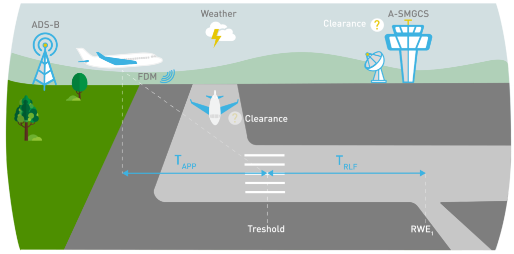 Is Transfer Learning the final step for enabling AI in Aviation ...