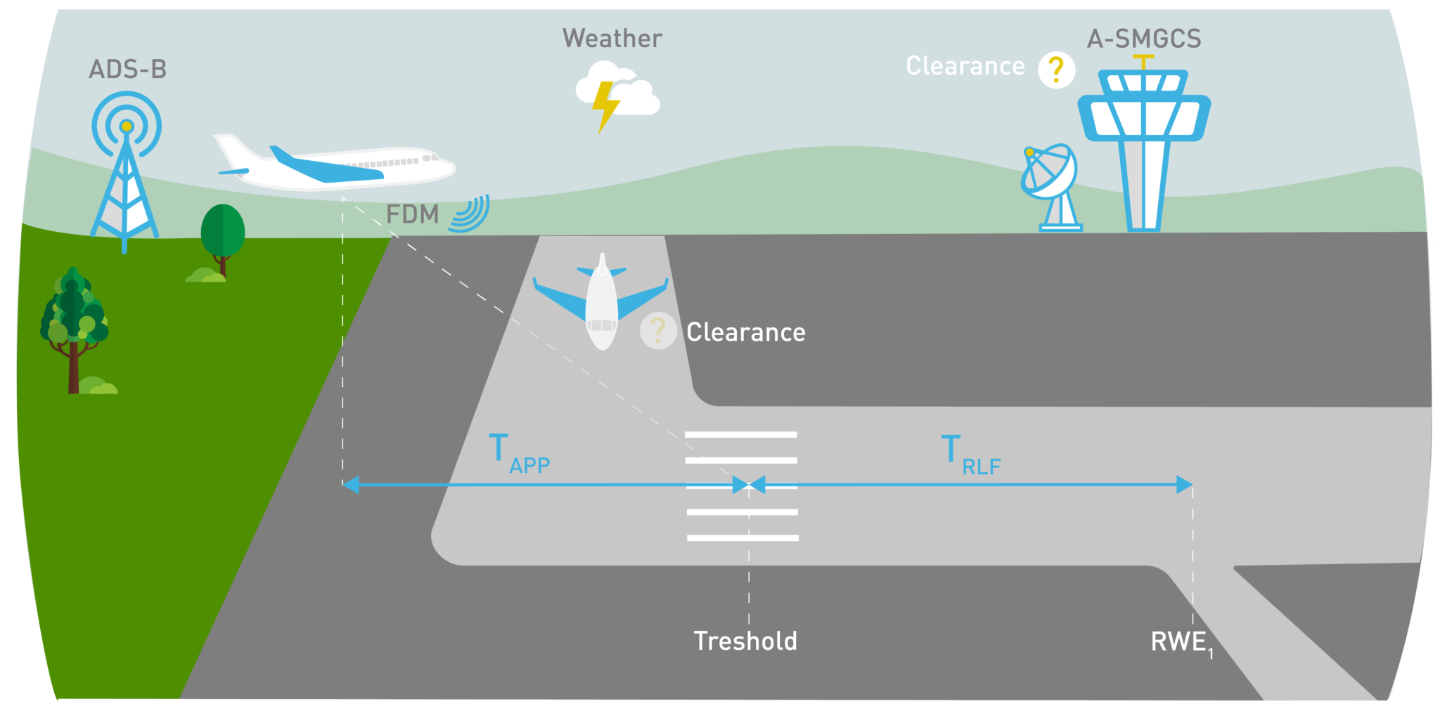Is Transfer Learning the final step for enabling AI in Aviation ...
