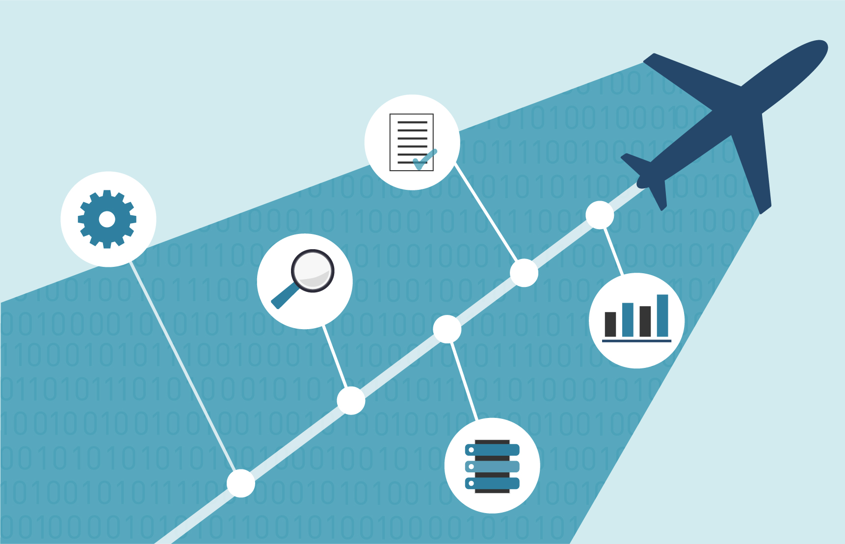 Machine Learning roadmaps for aviation - Datascience.aero