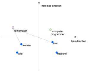 Ethical aspects of Artificial Intelligence, part 1/2: Algorithmic bias ...