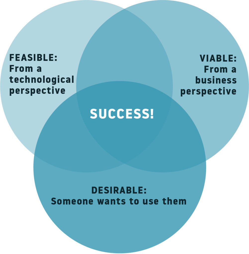 Human-Centered Design in Data Science - Datascience.aero
