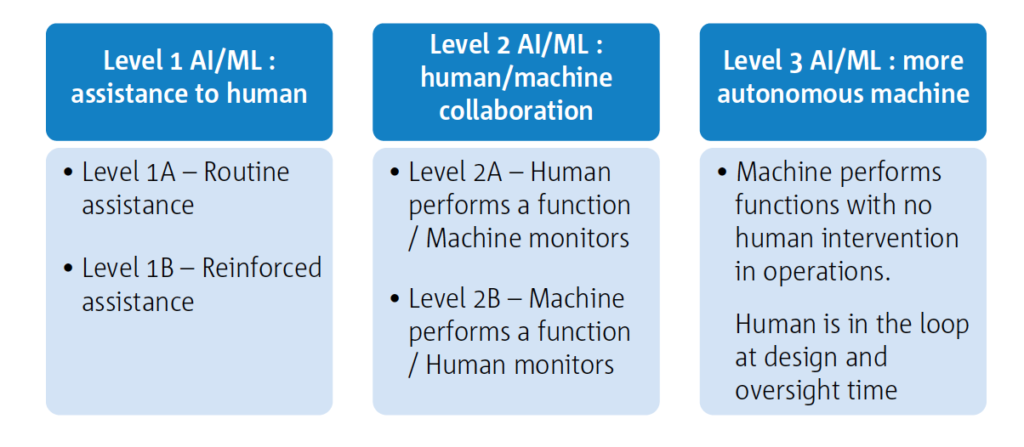Certification of AI systems by 2025 - utopia or reality? 2/2 ...